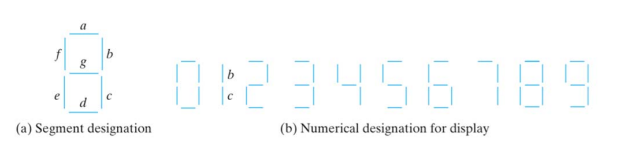 Solved part 1 A BCD-to-seven-segment decoder is a | Chegg.com