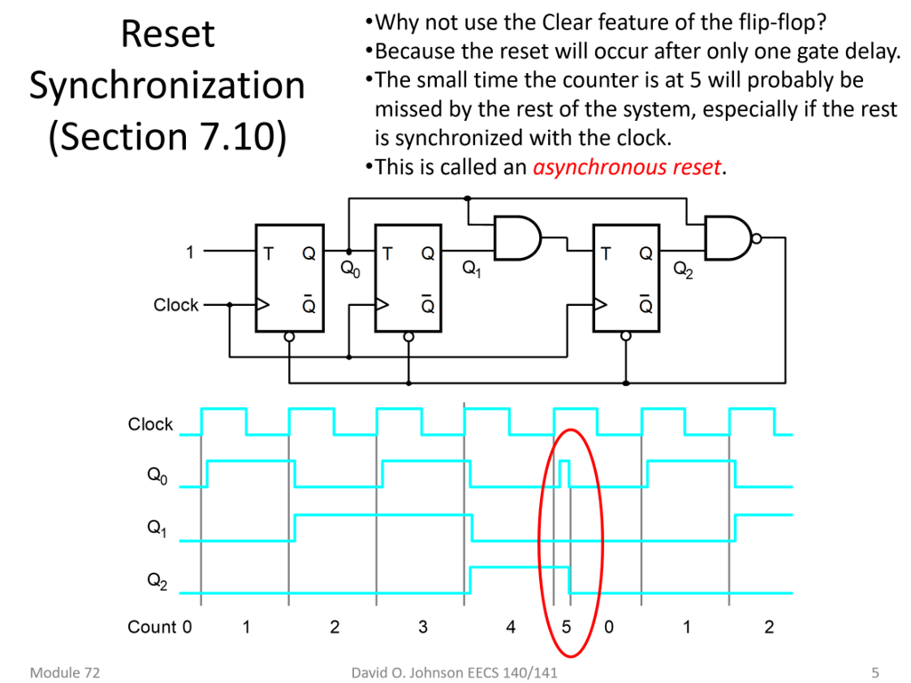 Solved QUESTION 1 Referring to the modulo-6 counter with | Chegg.com