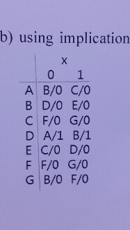 Solved find the reduced state tables for the following state | Chegg.com