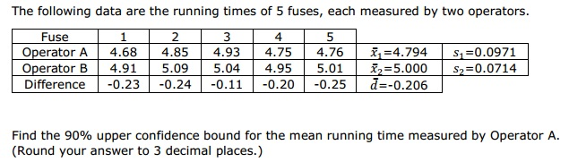 Solved The following data are the running times of 5 fuses, | Chegg.com