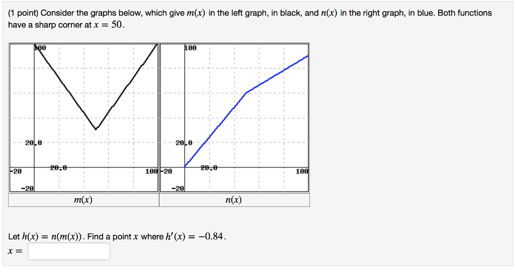 Solved (1 point) Consider the graphs below, which give m(x) | Chegg.com
