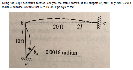 Solved Using the slope-deflection method, analyze the frame | Chegg.com