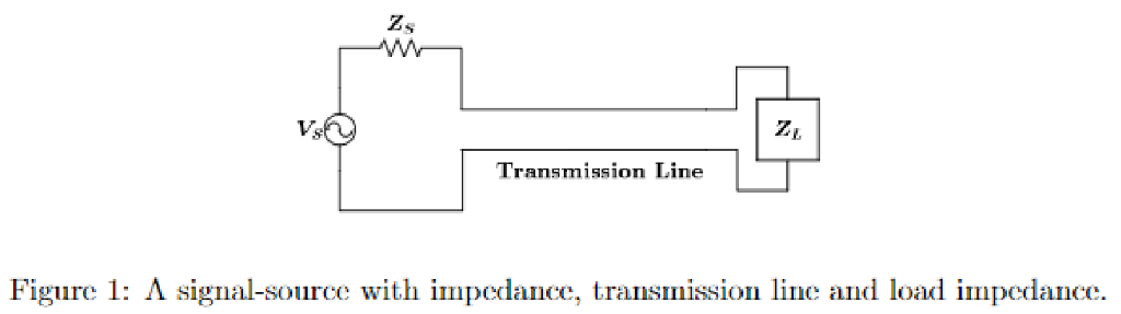 Solved 1. Using Multisim, implement the transmission line | Chegg.com