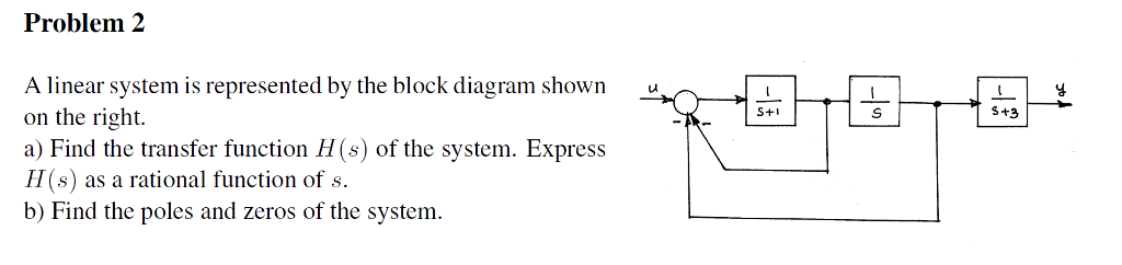 Solved Problem 2 A linear system is represented by the block | Chegg.com