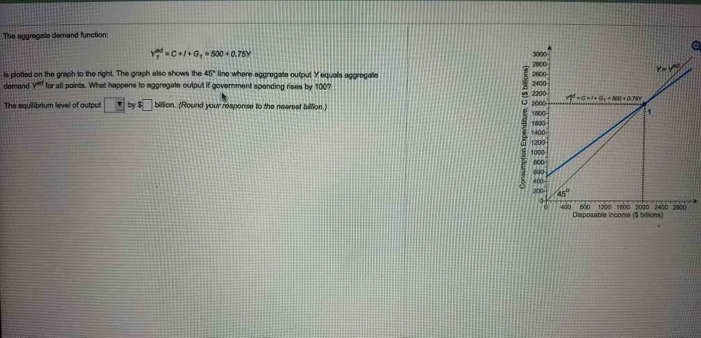 Solved The aggregate demand function: 2800 2600- is plotted | Chegg.com