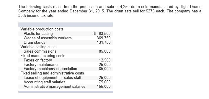 Solved The following costs result from the production and | Chegg.com Solved The following costs result from the production and | Chegg.com