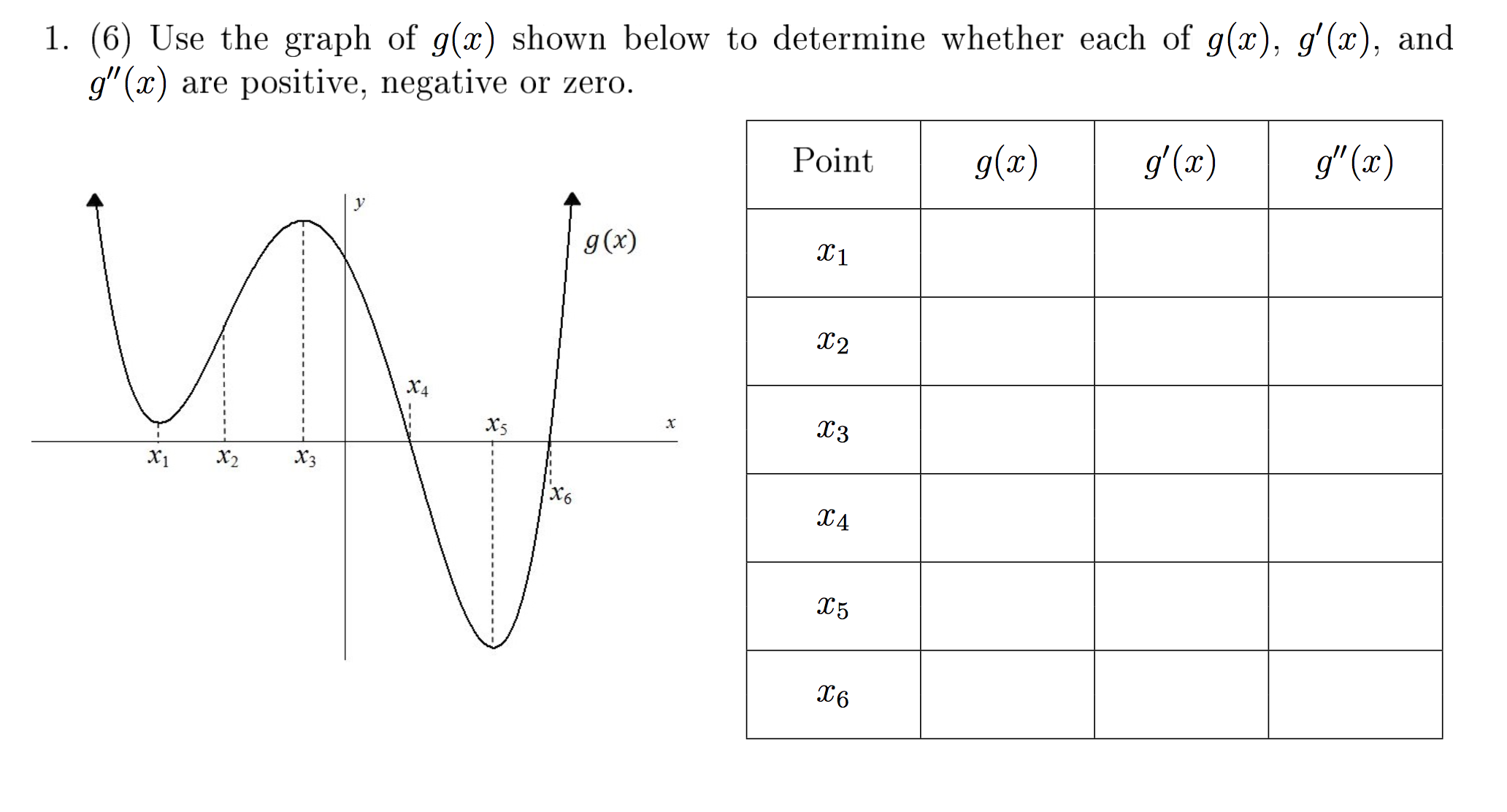 Solved Use The Graph Of G x Shown Below To Determine Chegg solved-use-the-graph-of-g-x-shown-below-to-determine-chegg