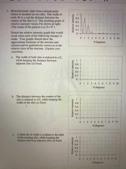 Solved Monochromatic light from a distant point source is | Chegg.com