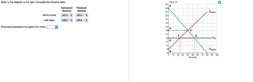 Solved Refer to the diagram to the right. Complete the | Chegg.com