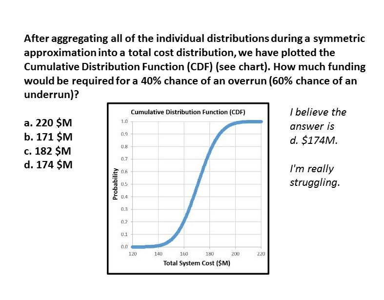 Solved After aggregating all of the individual distributions | Chegg.com