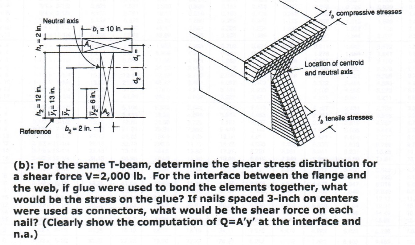 Solved For the same T-beam, determine the shear stress | Chegg.com