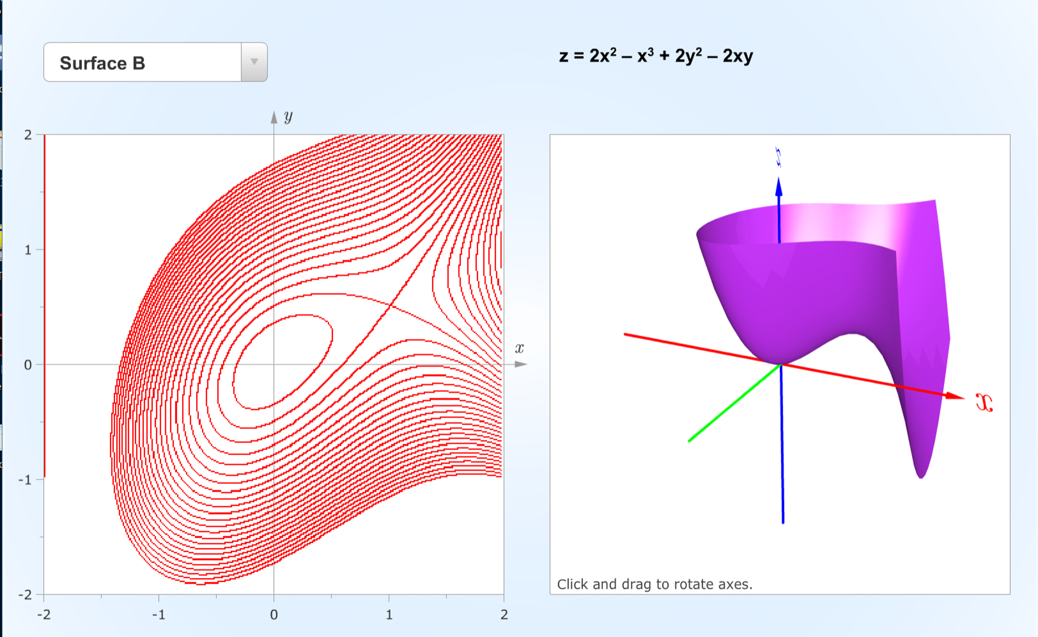 Solved Three functions are graphed along with their contour | Chegg.com