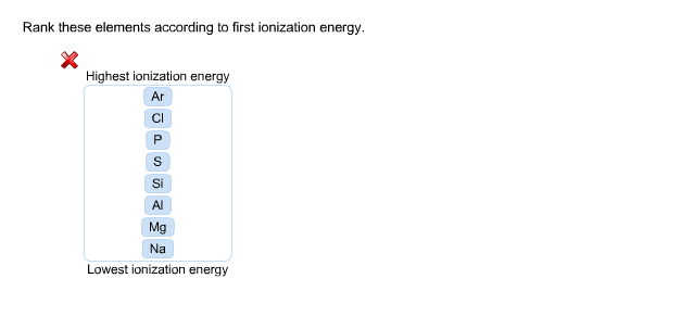 Solved Rank these elements according to first ionization | Chegg.com
