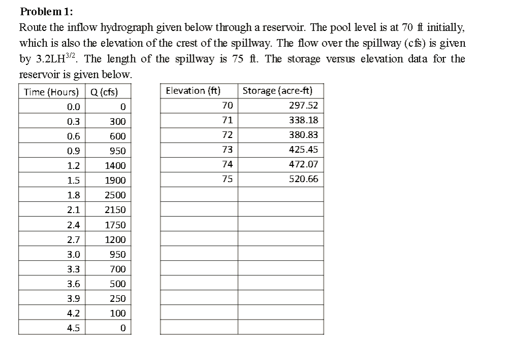Problem1: Route the inflow hydrograph given below | Chegg.com