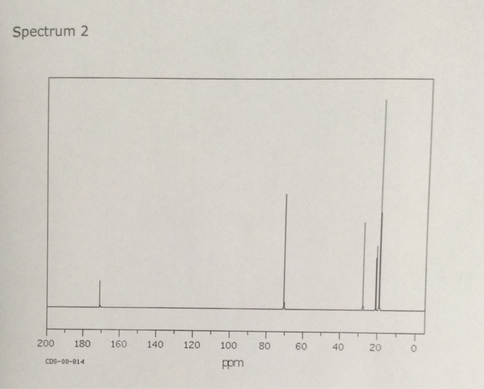 Solved Match the compounds with the appropriate spectrum. | Chegg.com