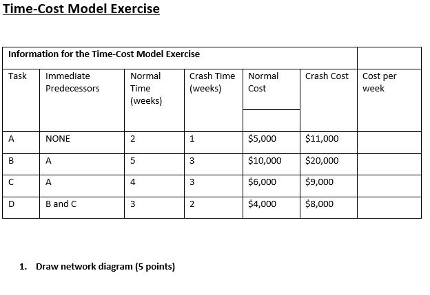 Solved Time-Cost Model Exercise Information for the | Chegg.com