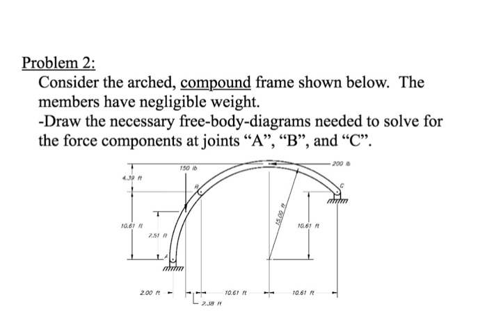 Solved Problem 2: Consider the arched, compound frame shown | Chegg.com