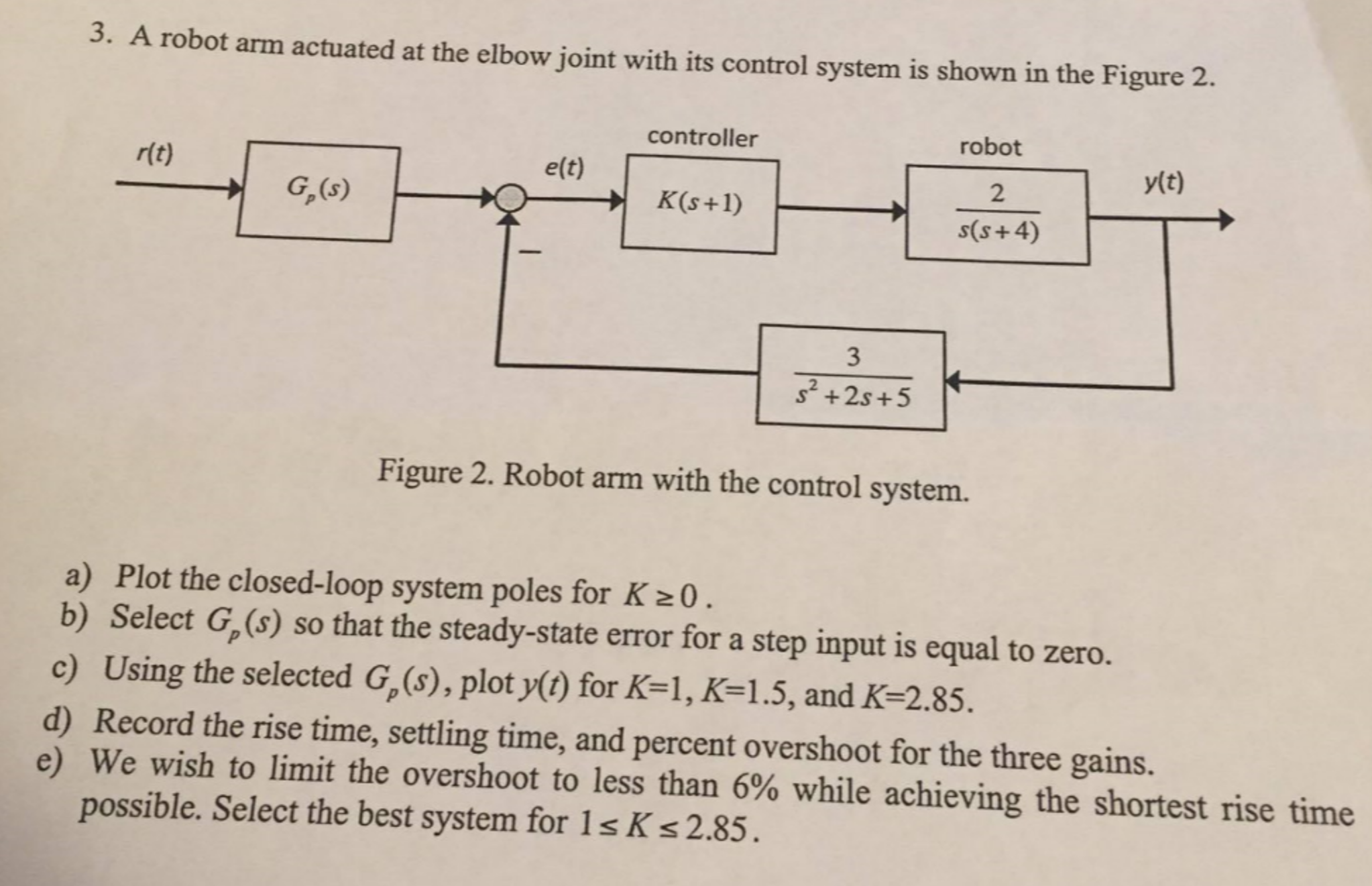 A robot arm actuated at the elbow joint with its | Chegg.com