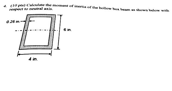 Solved Calculate the moment of inertia of the hollow box | Chegg.com