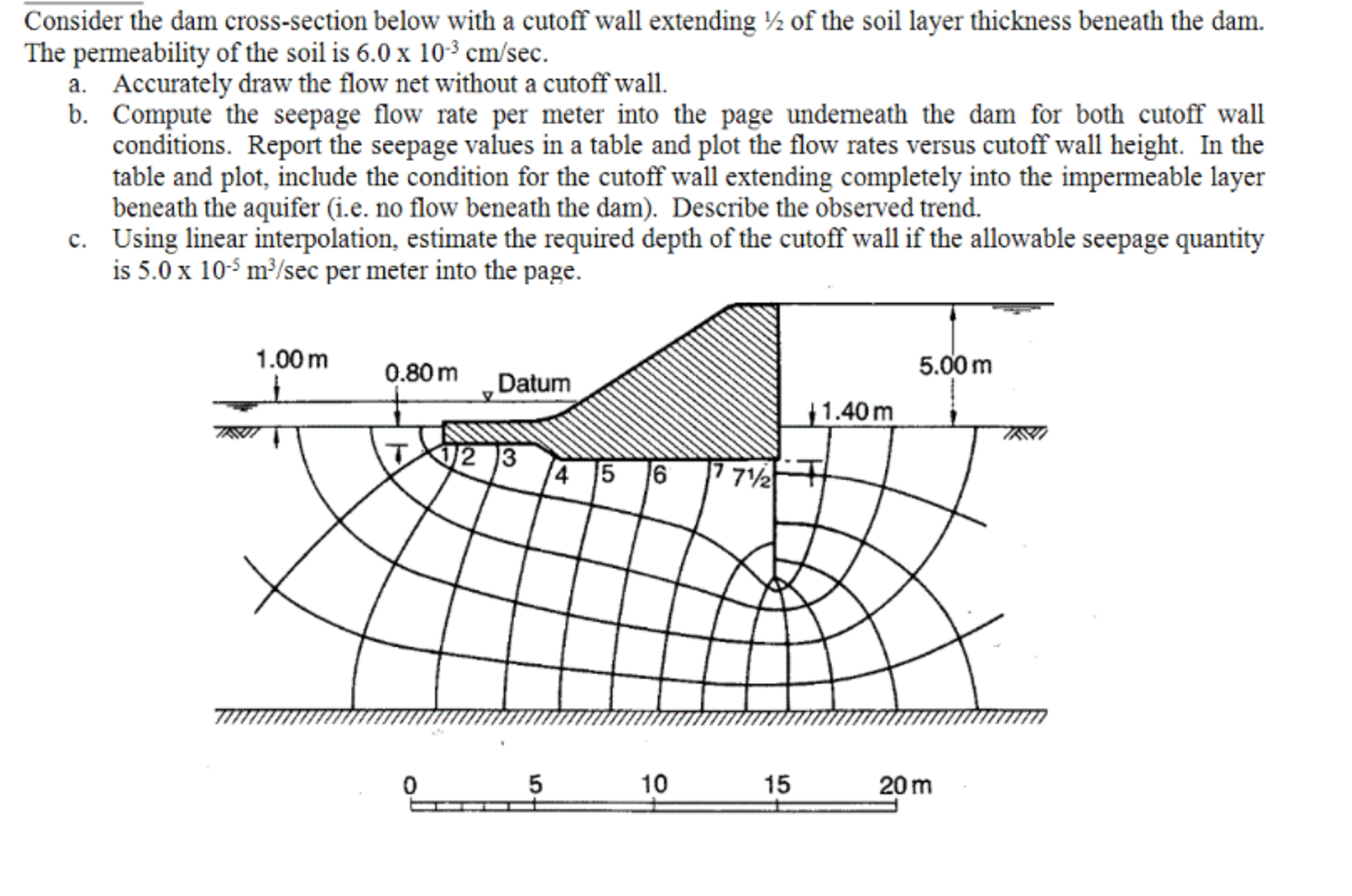Consider the darn cross-section below with a cutoff | Chegg.com