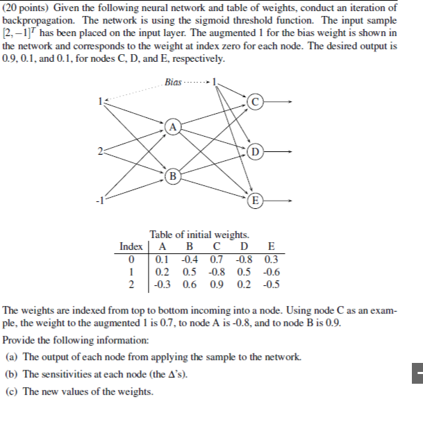 Neural Network And Table Of Weights Conduct An 