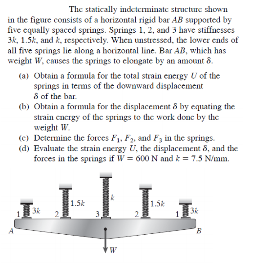 Solved The statically indeterminate structure shown in the | Chegg.com