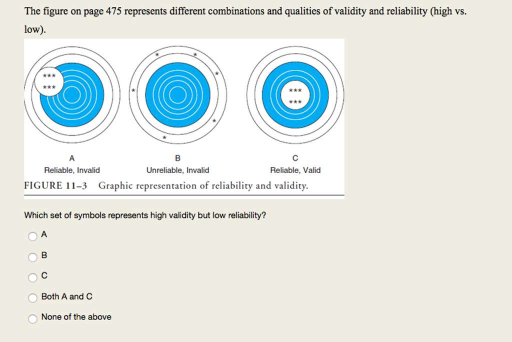 Solved The figure on page 475 represents different | Chegg.com