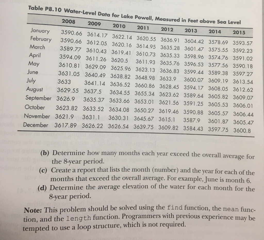 Nested Loops 9.18 In the previous chapter, the Lake | Chegg.com