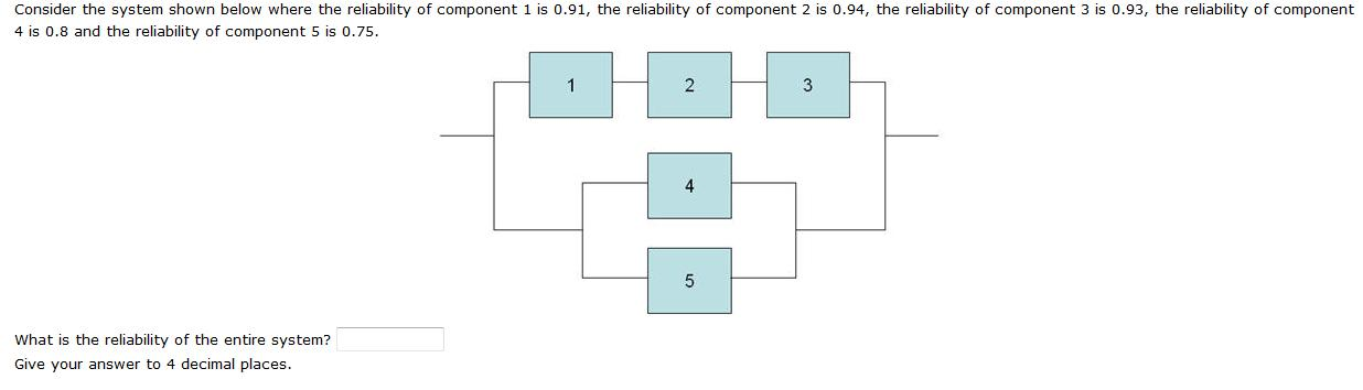 Solved Consider the system shown below where the reliability | Chegg.com