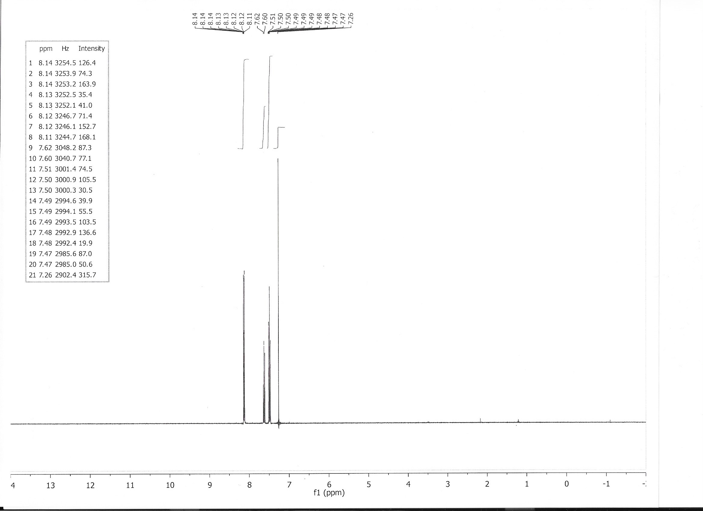 Solved Show how how to do this NMR. Please Show work on the | Chegg.com