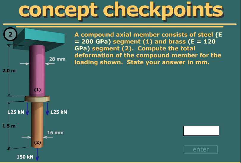 Solved A compound axial member consists of steel (E = 200 | Chegg.com