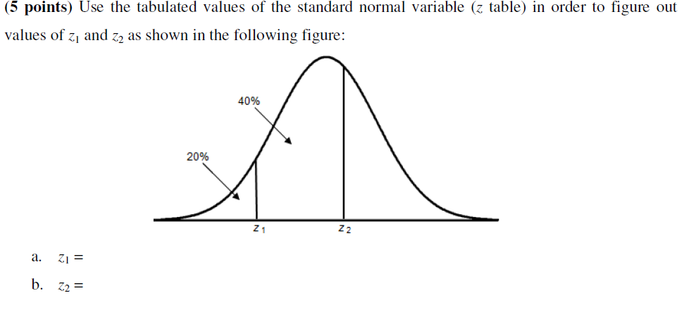 Solved Use the tabulated values of the standard normal | Chegg.com