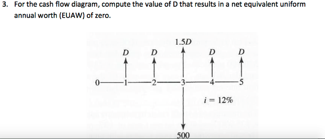 Solved For the cash flow diagram, compute the value of D | Chegg.com