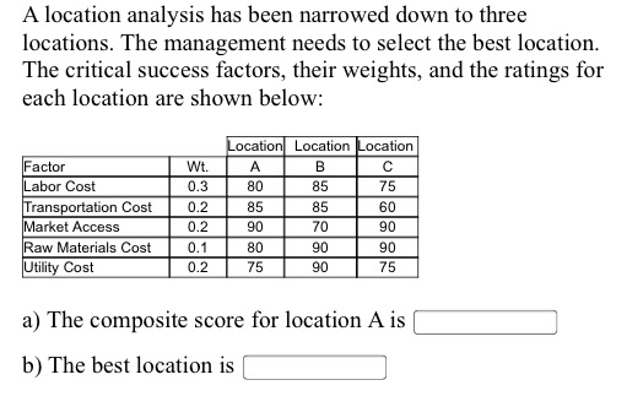 Solved A location analysis has been narrowed down to three | Chegg.com