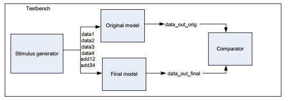 default_nettype none module mult_orig(input wire | Chegg.com