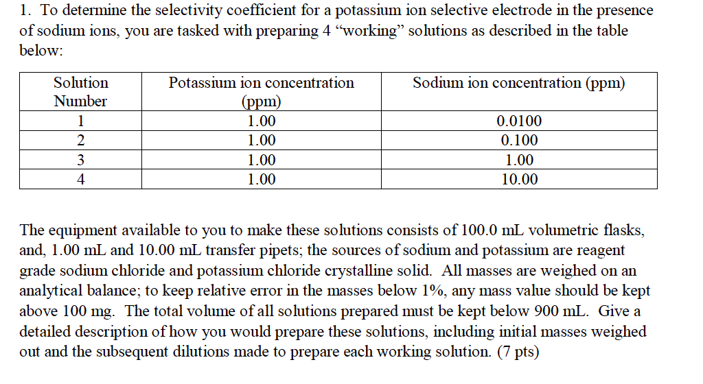 Solved To determine the selectivity coefficient for a | Chegg.com