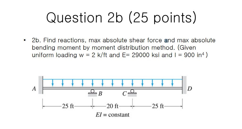 Solved Find reactions, max absolute shear force and max | Chegg.com