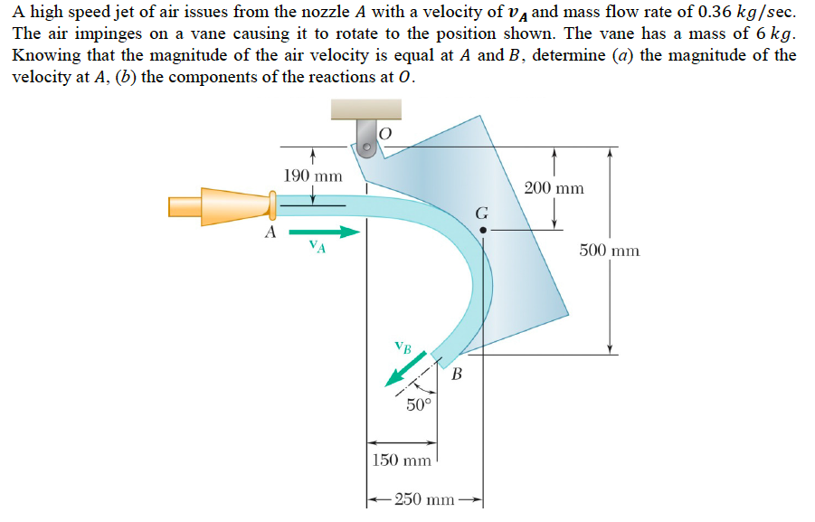 A high speed jet of air issues from the nozzle A with | Chegg.com