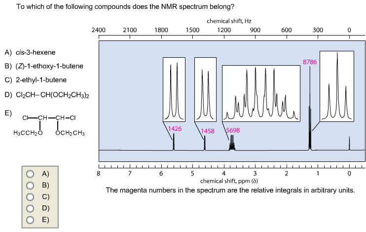 Solved To which of the following compounds does the NMR | Chegg.com