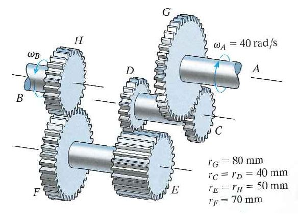 Solved A transmission in an automobile with reverse gears | Chegg.com