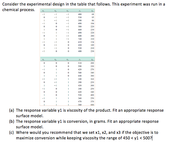Solved Consider the experimental design in the table that | Chegg.com