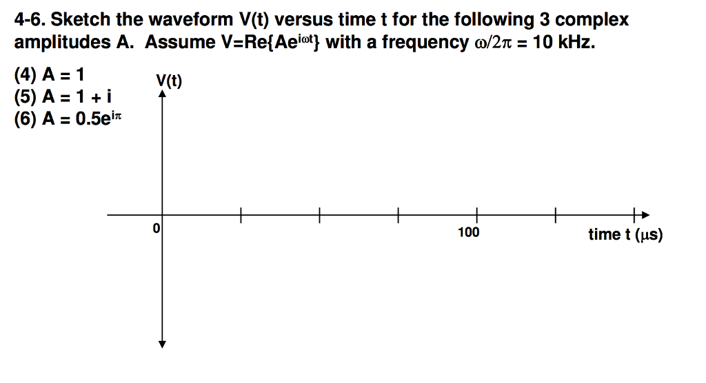 Solved Sketch the waveform V(t) versus time t for the | Chegg.com