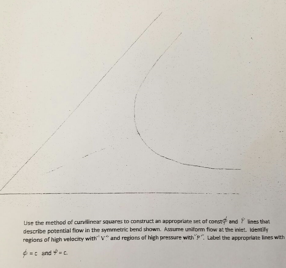 Use the method of curvilinear squares to construct an | Chegg.com