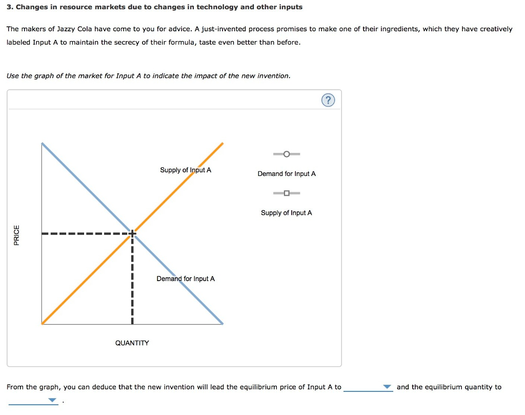 Solved 3. Changes in resource markets due to changes in | Chegg.com