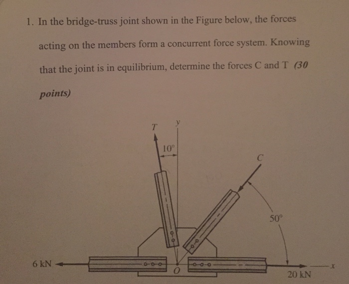 Solved 1. In the bridge-truss joint shown in the Figure | Chegg.com