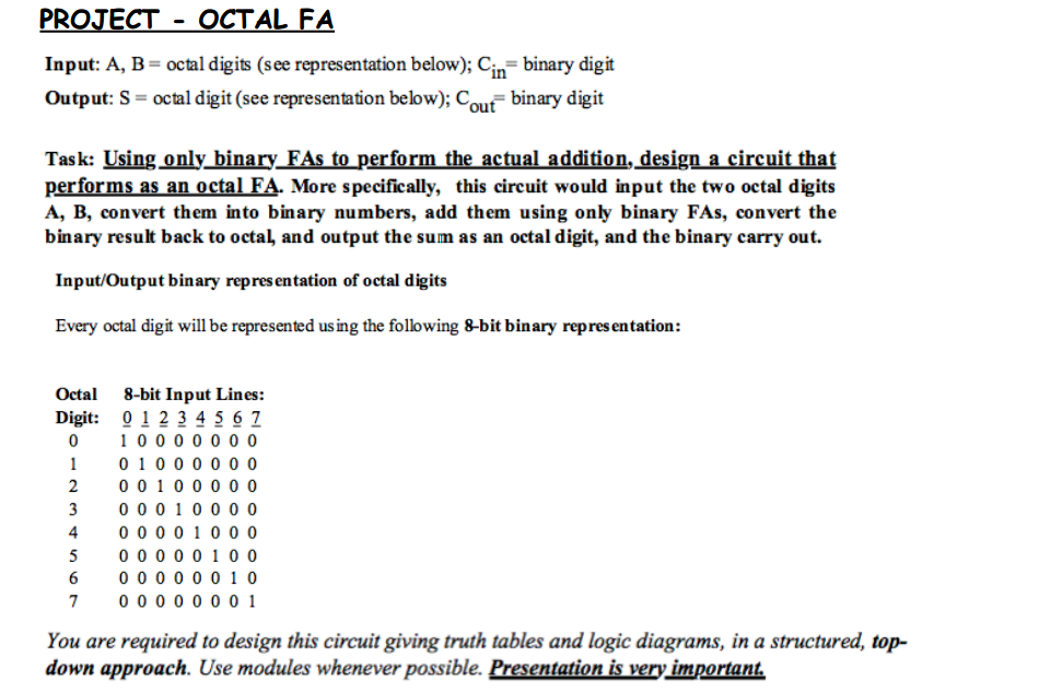 Solved Input A B Octal Digits See Representation 3013