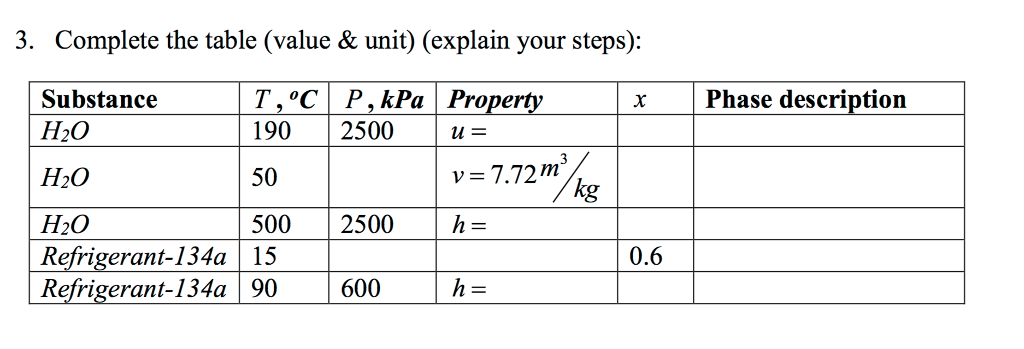 Solved Complete the table (value& unit) (explain your | Chegg.com
