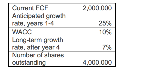 Solved ABC company’s current FCF is $2,000,000, it will | Chegg.com