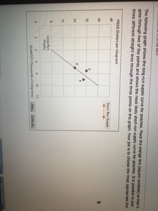 Solved The following graph shows the long-run supply curve | Chegg.com