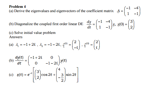 Solved Derive the eigenvalues and eigenvectors of the | Chegg.com